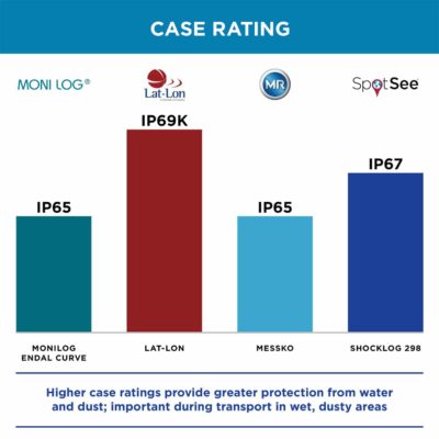 ShockLog 298 Impact Recorder & Data Logger | SpotSee - mansion88